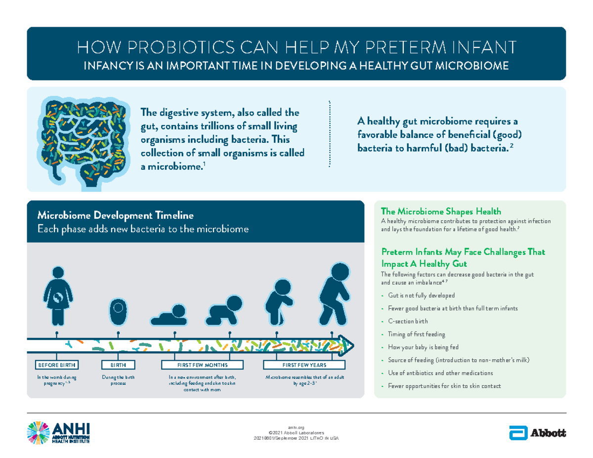 Infographic HOW Probiotics CAN HELP MY Preterm Infant 1640365797 - anhi ...
