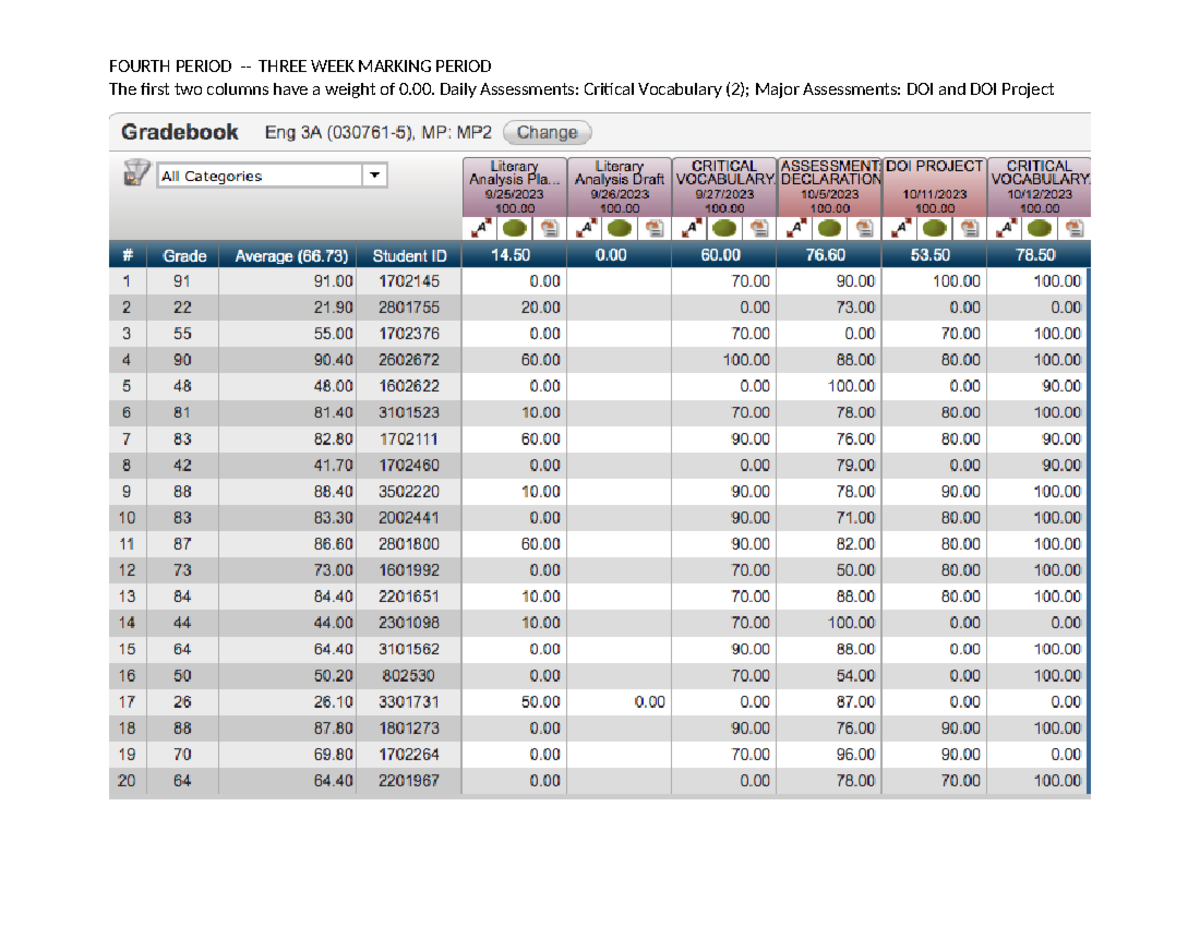 Fourth Period Three WEEK Marking Period - FOURTH PERIOD - THREE WEEK ...