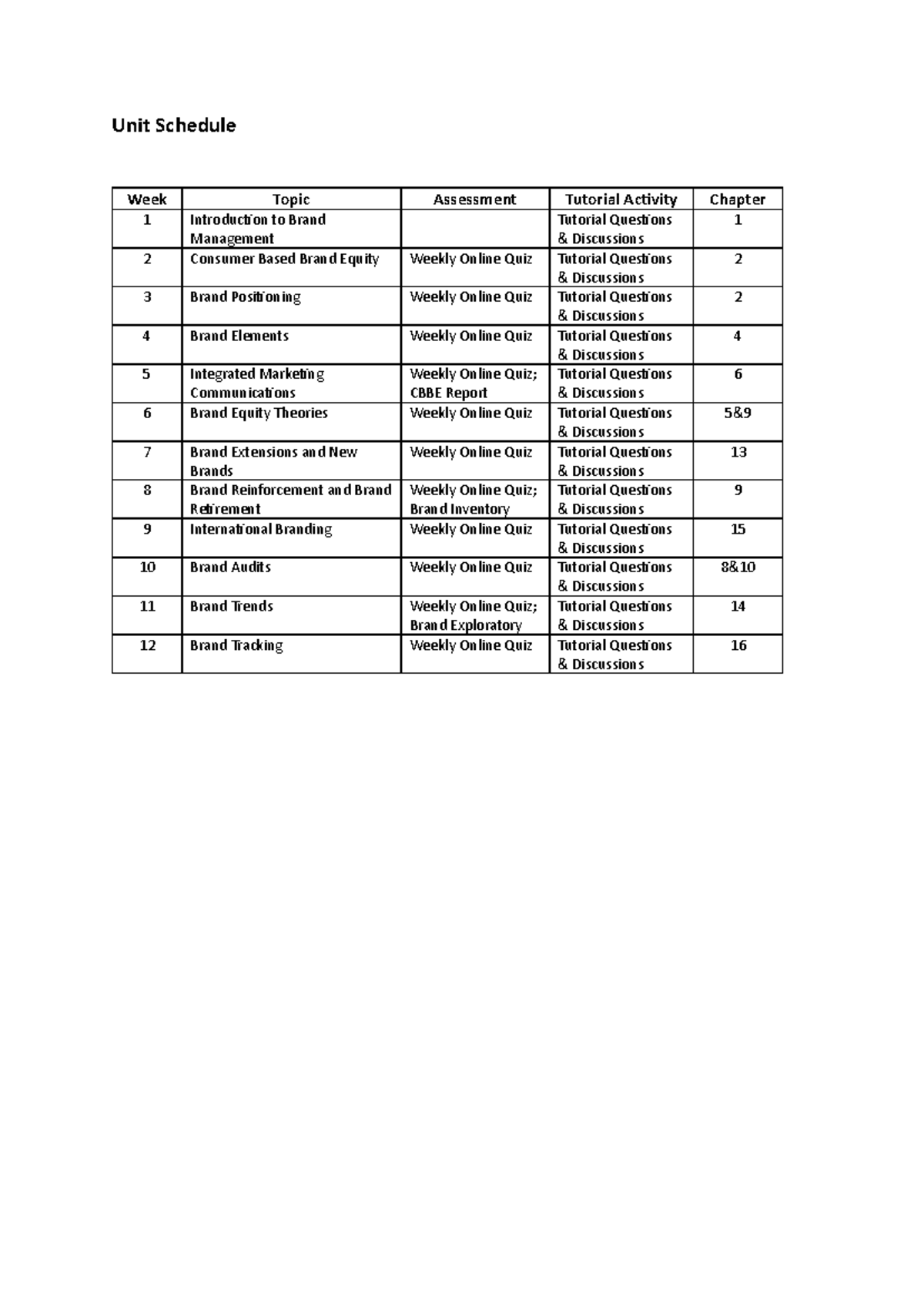 MKF2521 Unit Schedule 2024 - Unit Schedule Week Topic Assessment ...
