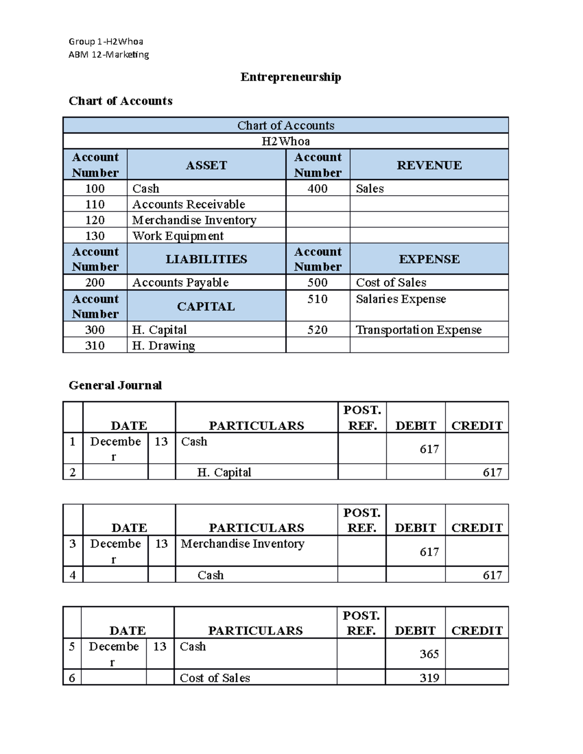 Bookkeeping - Unknown - ABM 12-Marketing Entrepreneurship Chart of ...