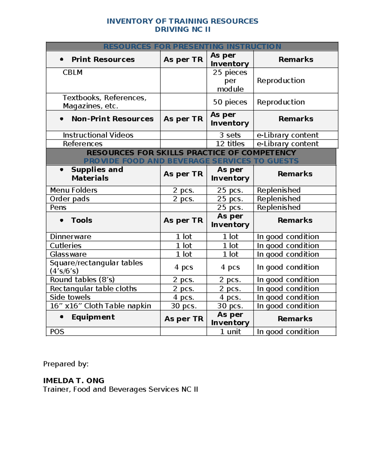 11 Inventory of Training Resources - INVENTORY OF TRAINING RESOURCES ...