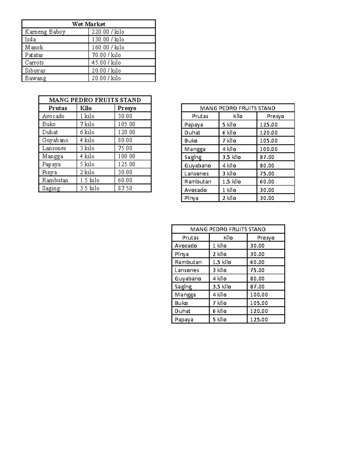 Wet Market - ICT - Wet Market Karneng Baboy 220 / kilo Isda 130 / kilo ...