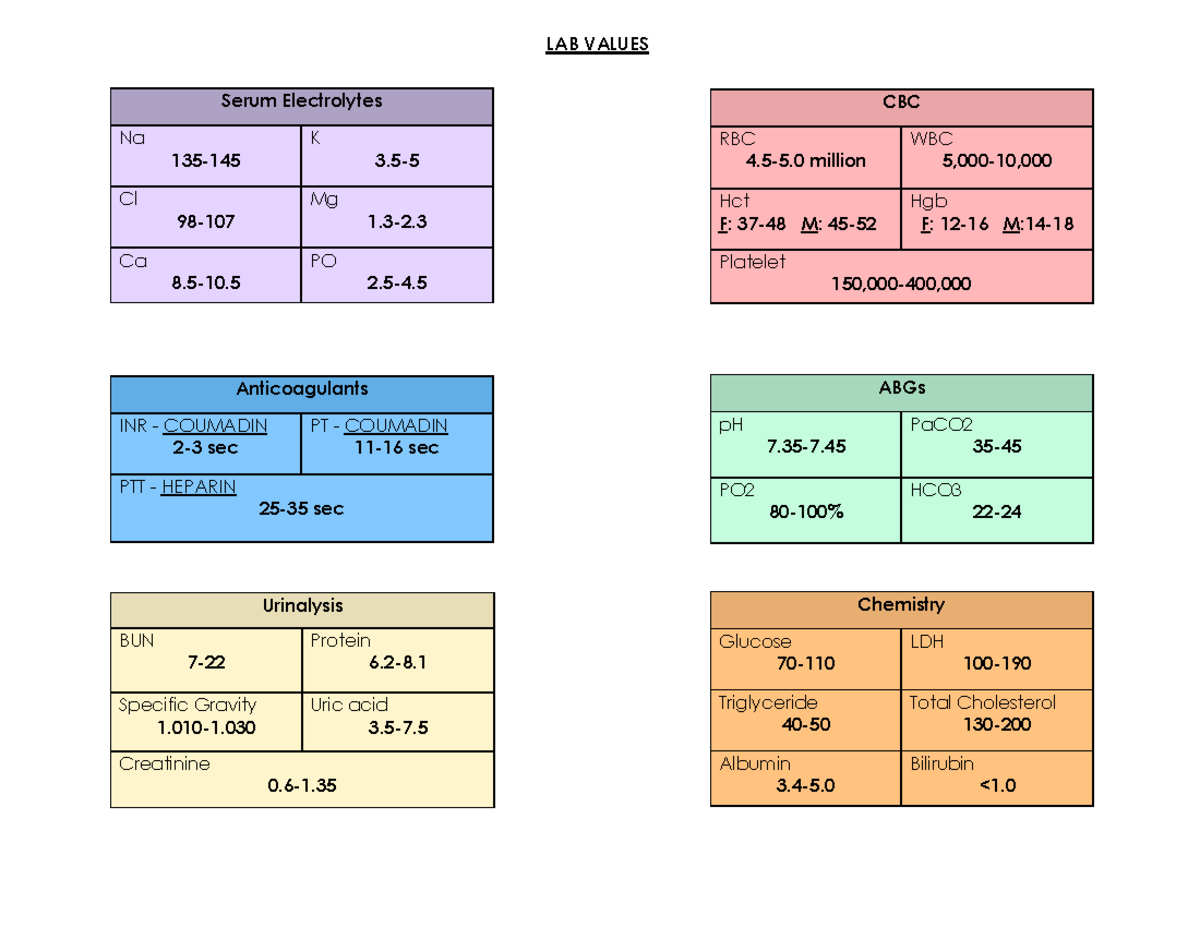 Nclex CRAM Sheet Color - Nursing note - LAB VALUES CBC RBC 4.5-5 ...