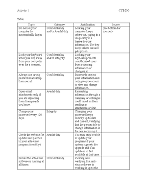 Module 4 Network Config Scavenger - CYB 210 Network Configuration ...