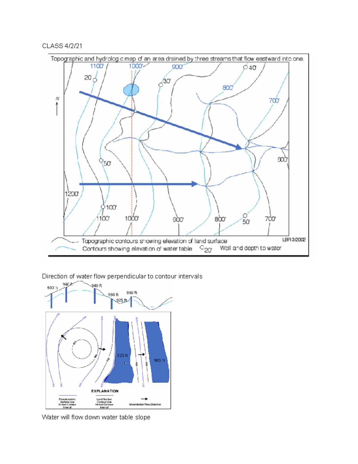 Groundwater - Lecture notes 5 - CLASS 4/2/ Direction of water flow ...