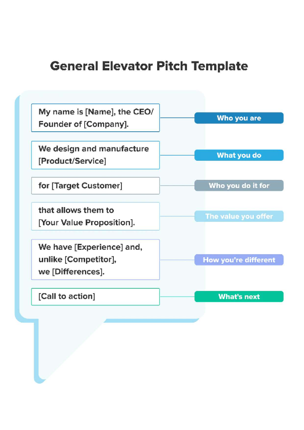 Elevator Pitch Template - BBA - Studocu