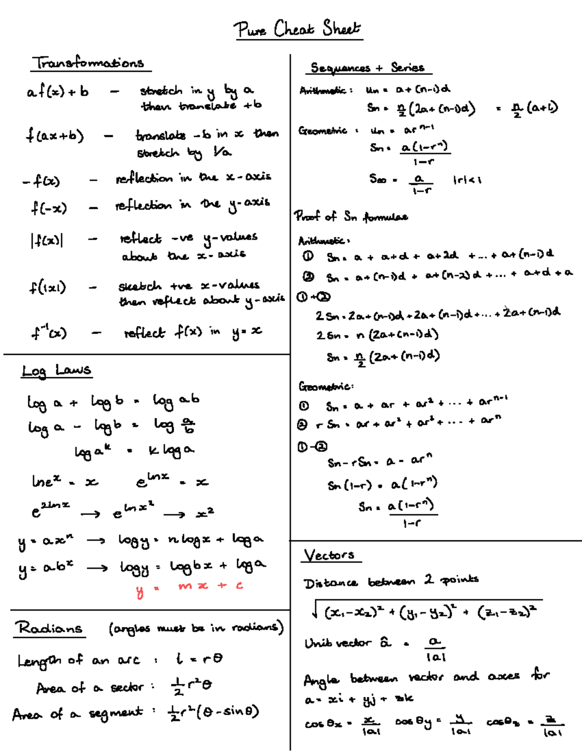 Cheat Sheet - Pure Cheat Sheet Transformations s af ( x ) t b - stretch ...