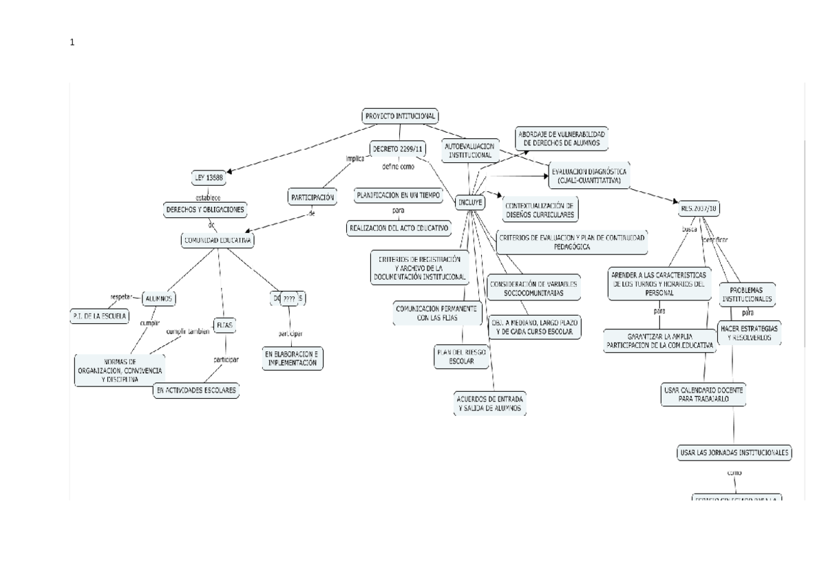 Supervision DE Proyectos Diagrama - Diseño, Gestión y Supervisión de ...