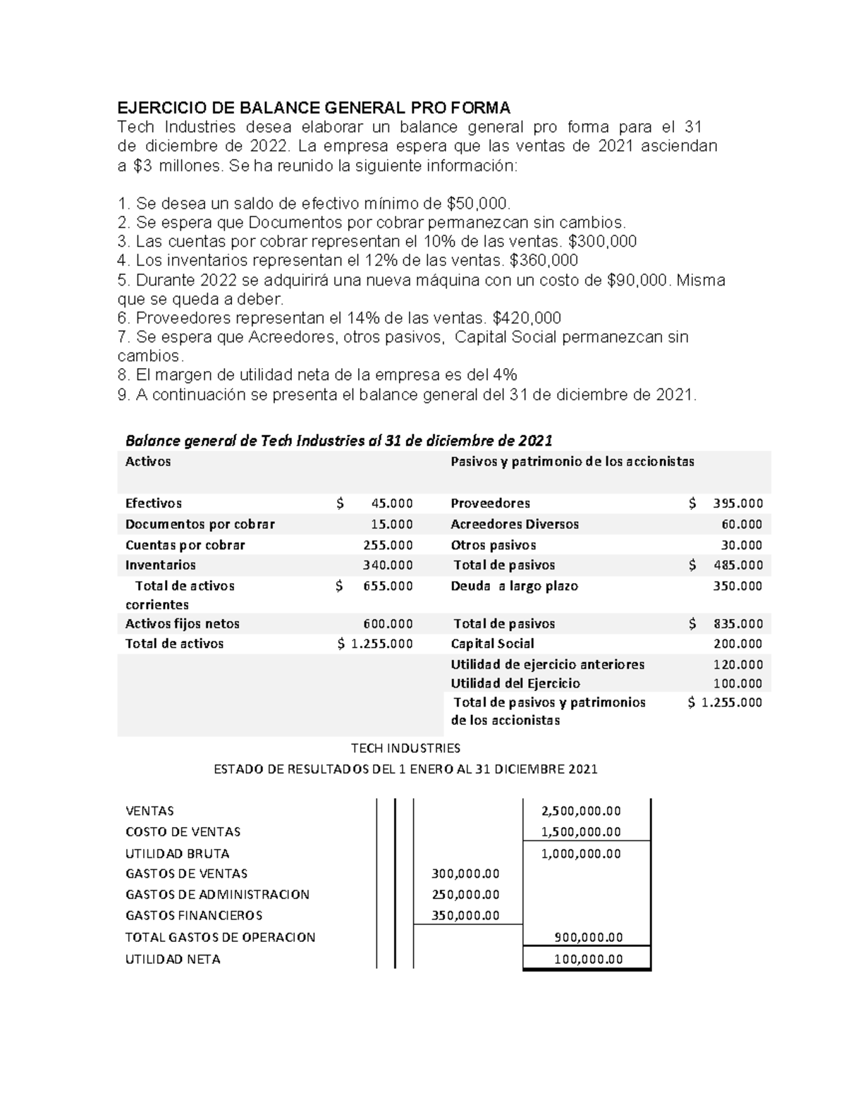 Ejercicio 1 Proforma Tech Inds 2021 - EJERCICIO DE BALANCE GENERAL PRO ...
