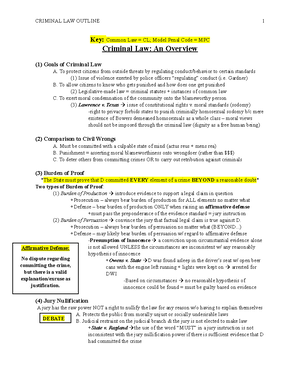 [ Chart] Inchoate Crimes - Inchoate Crimes Solicitation Attempt ...