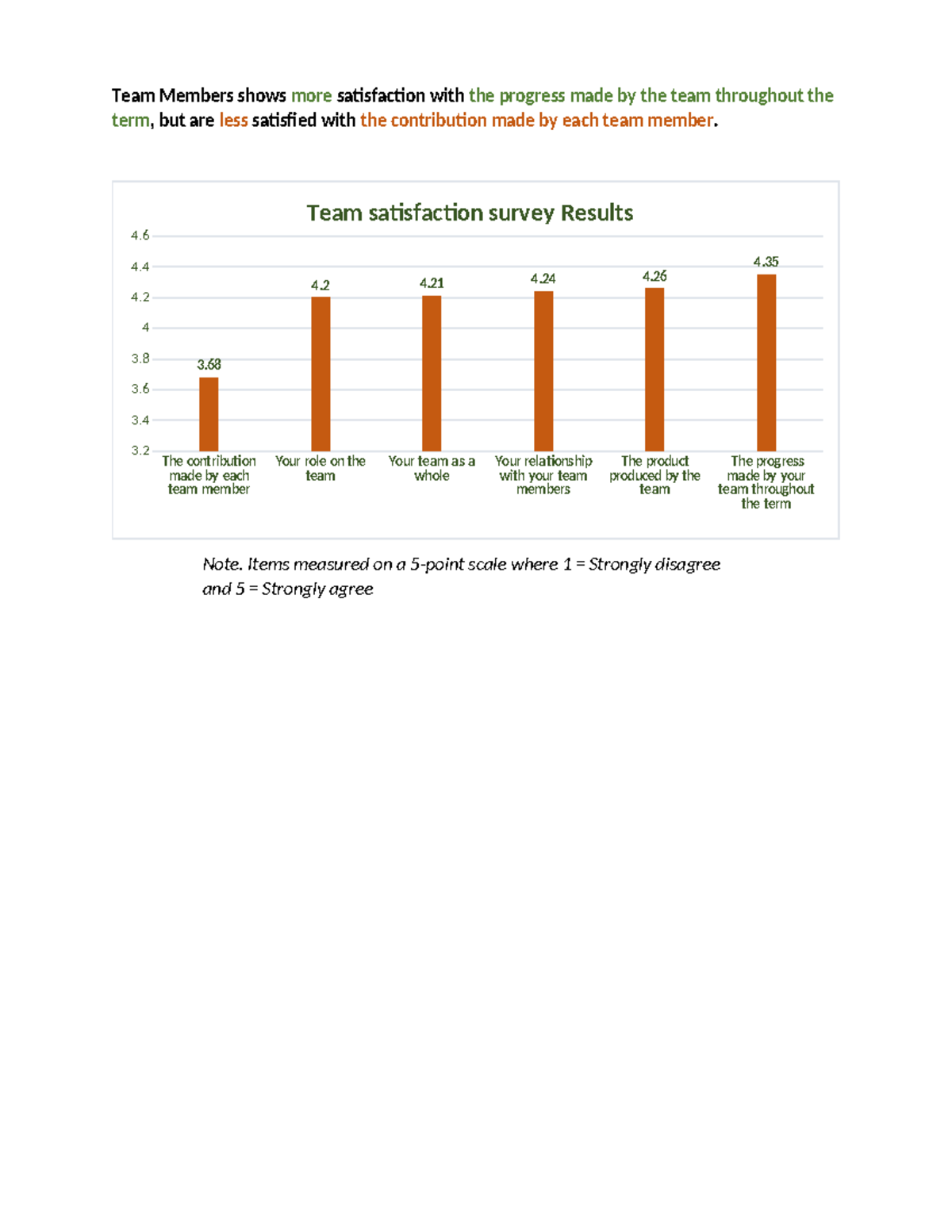 DATA Visualization WITH Graphs - Team Members shows more satisfaction ...