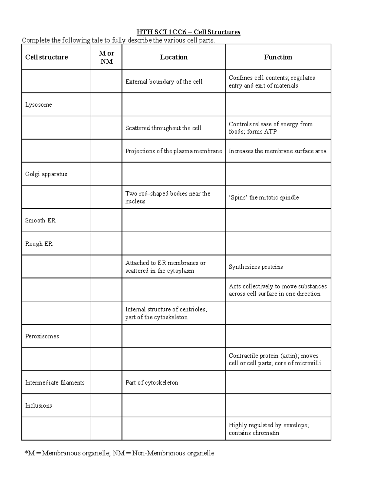 2023 Cell Structures Table For CON - Complete the following tale to ...