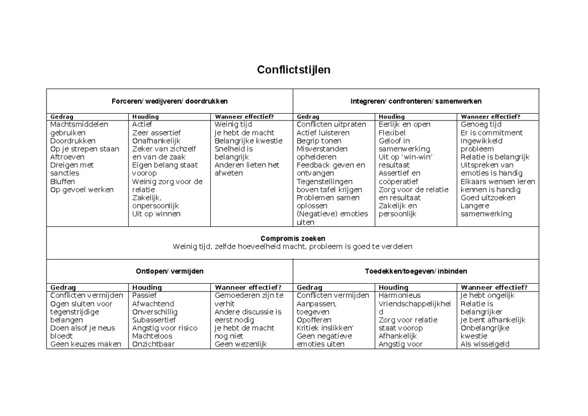 Conflictstijlen - Conflictstijlen Forceren/ wedijveren/ doordrukken ...