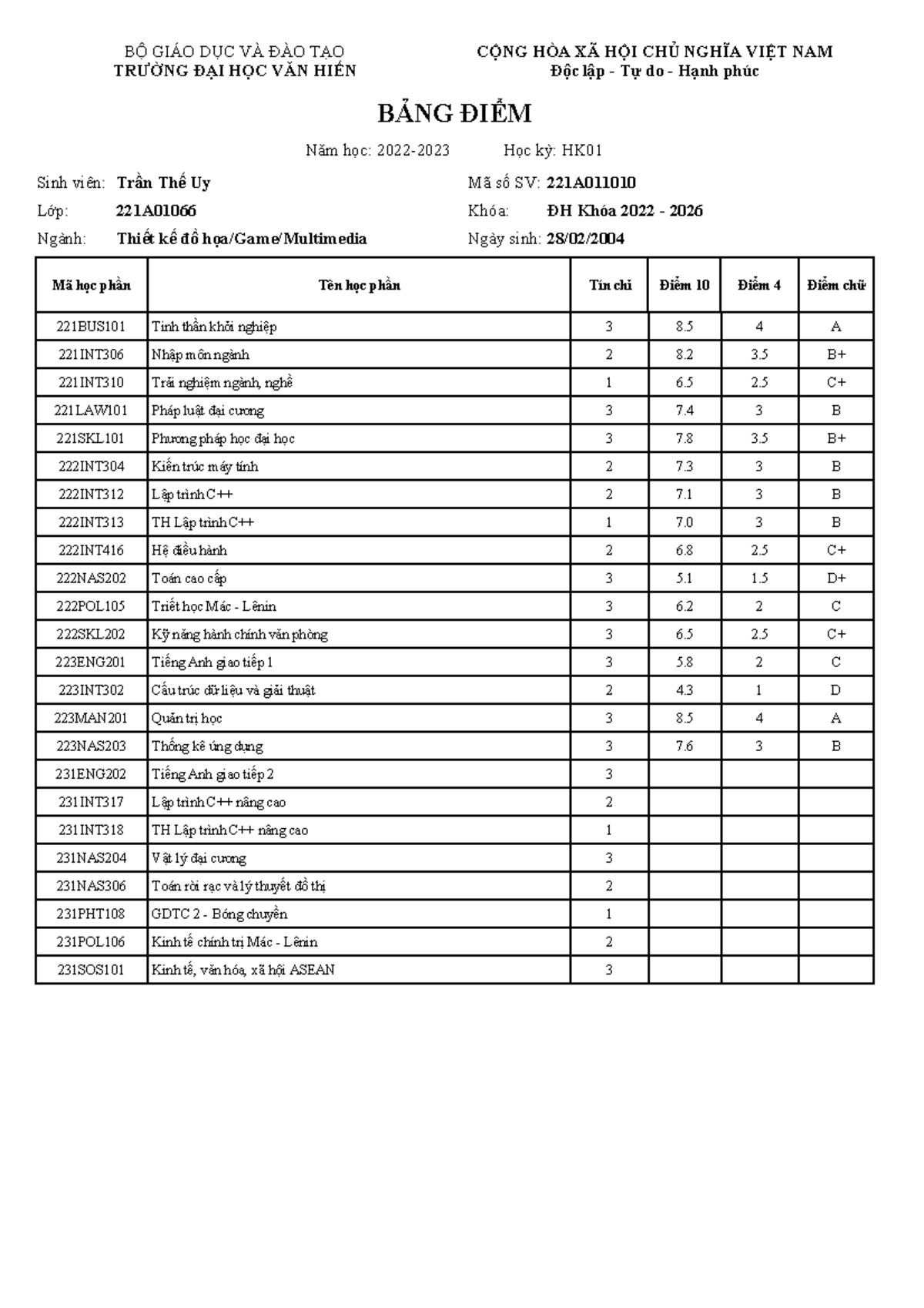 Bang Diem - hay - BỘ GIÁO DỤC VÀ ĐÀO TẠO CỘNG HÒA XÃ HỘI CHỦ NGHĨA VIỆT NAM TRƯỜNG ĐẠI HỌC VĂN ...