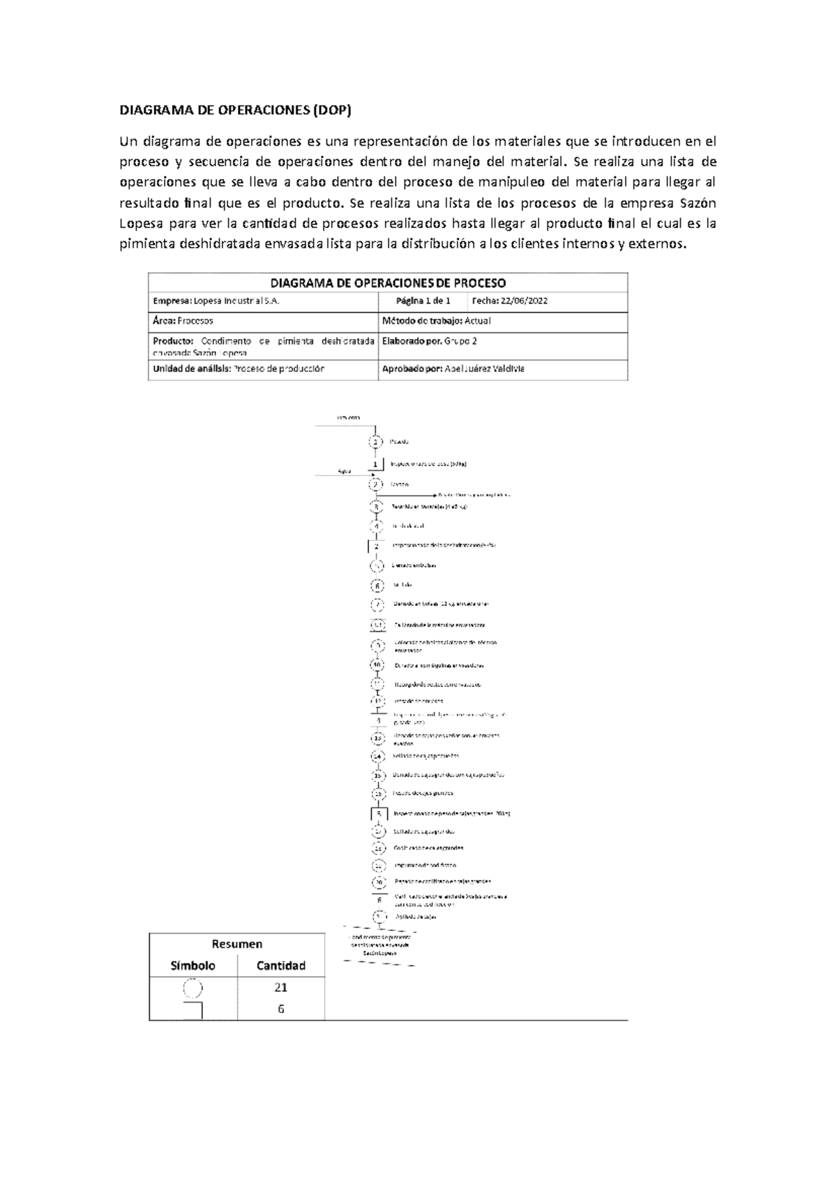 Diagrama DE Operaciones (DOP) - Diagrama DE Análisis DEL Proceso (DAP ...
