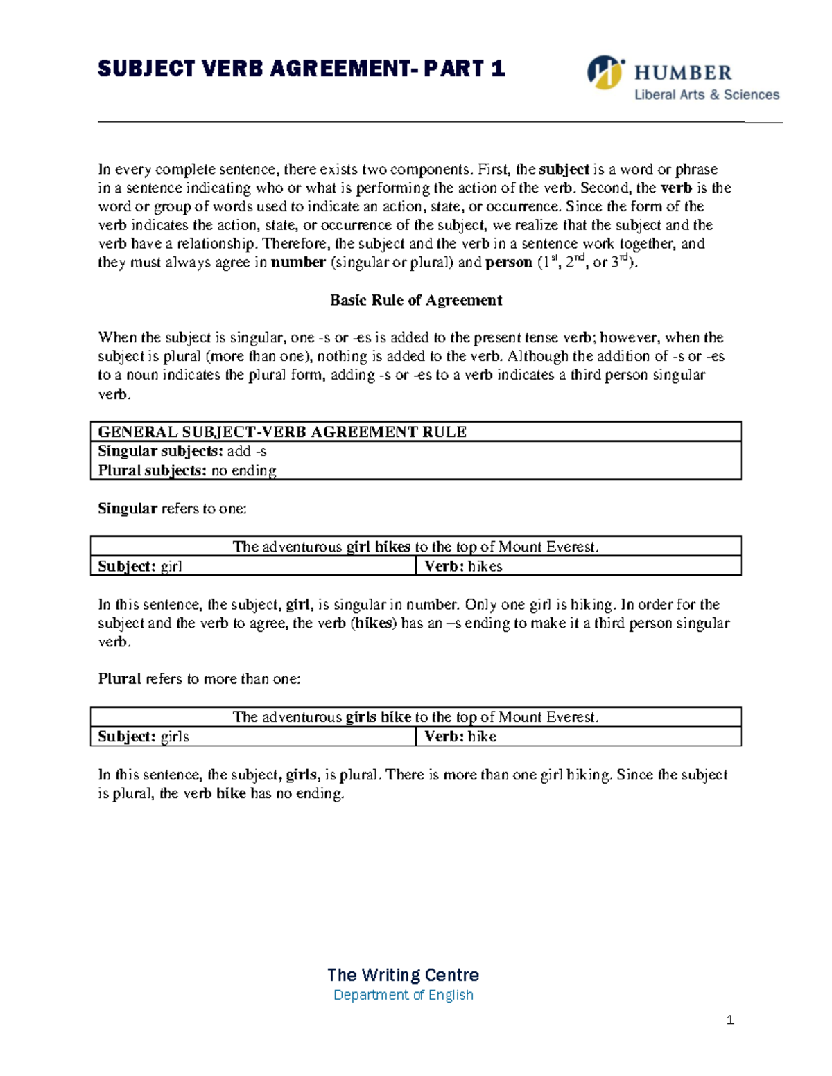Subject VERB Agreement PART 1 - The Writing Centre Department of ...