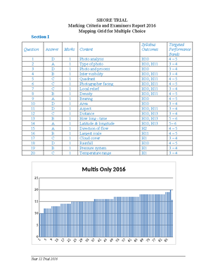 World Cities Essay - Explain how the nature and distribution of world cities affect their role ...