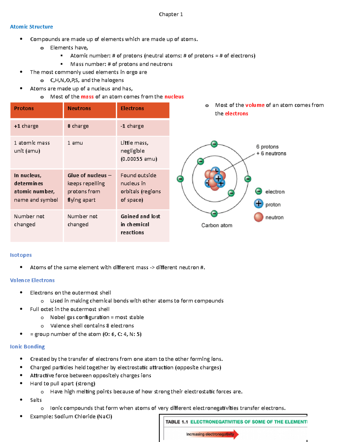 Chapter 1 notes - Chapter 1 Atomic Structure Compounds are made up of ...