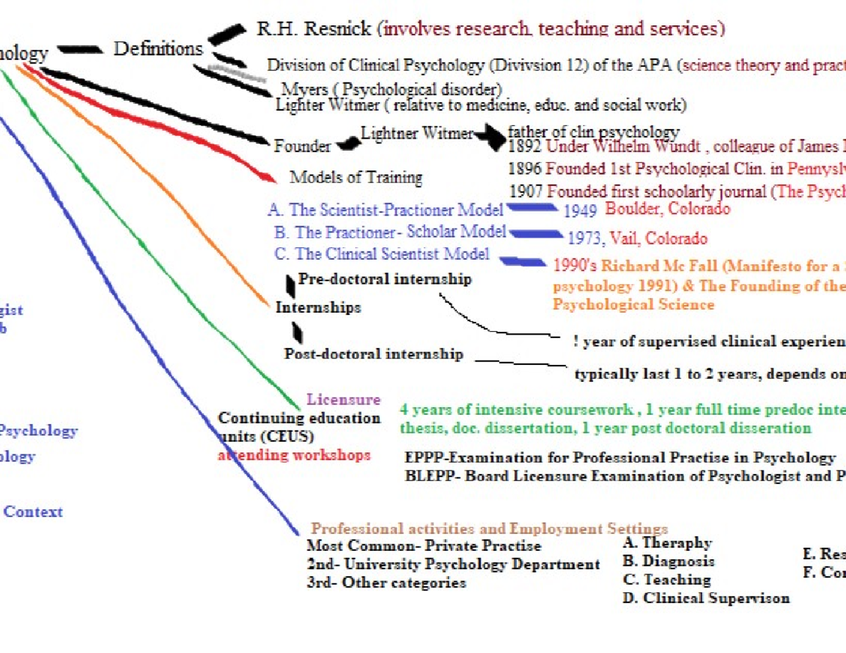 Chapter 1 clin psych - Field Methods in Psychology - Studocu