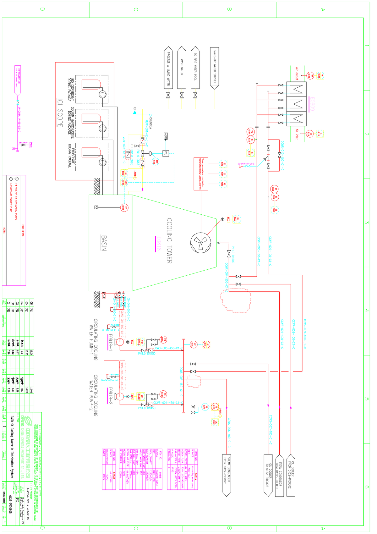0122-PID0805 P&ID Of Cooling Tower & Distribution System - Mechanism ...