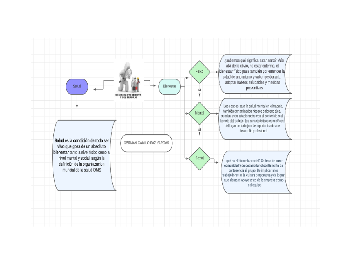 Mapas mentales ASST NRC 65706 - MEDICINA PREVENTIVA Y DEL TRABAJO ...
