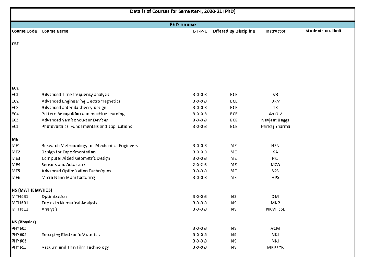 Detalis of courses for semester-I 2020-21 (Ph D) - Warning: TT: undefined function: 32 Course ...