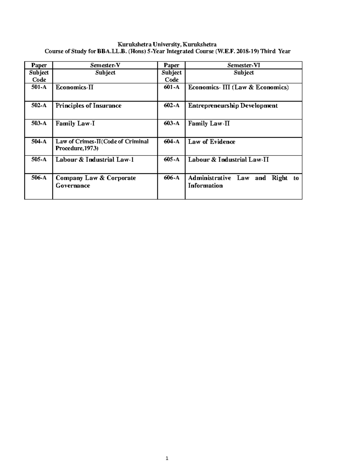 Syllabus vi sem - Hzudhdjdjj - Kurukshetra University, Kurukshetra Course of Study for BBA.LL ...
