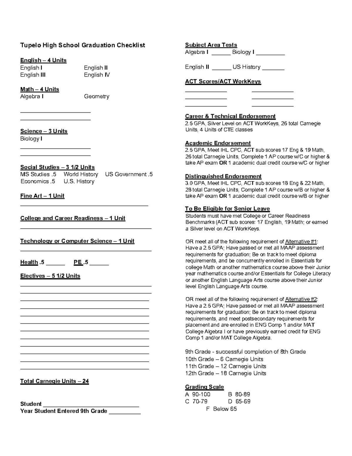 Graduation checklist - lkjhdaskn jkheqvkndslkjhear - Tupelo High School ...