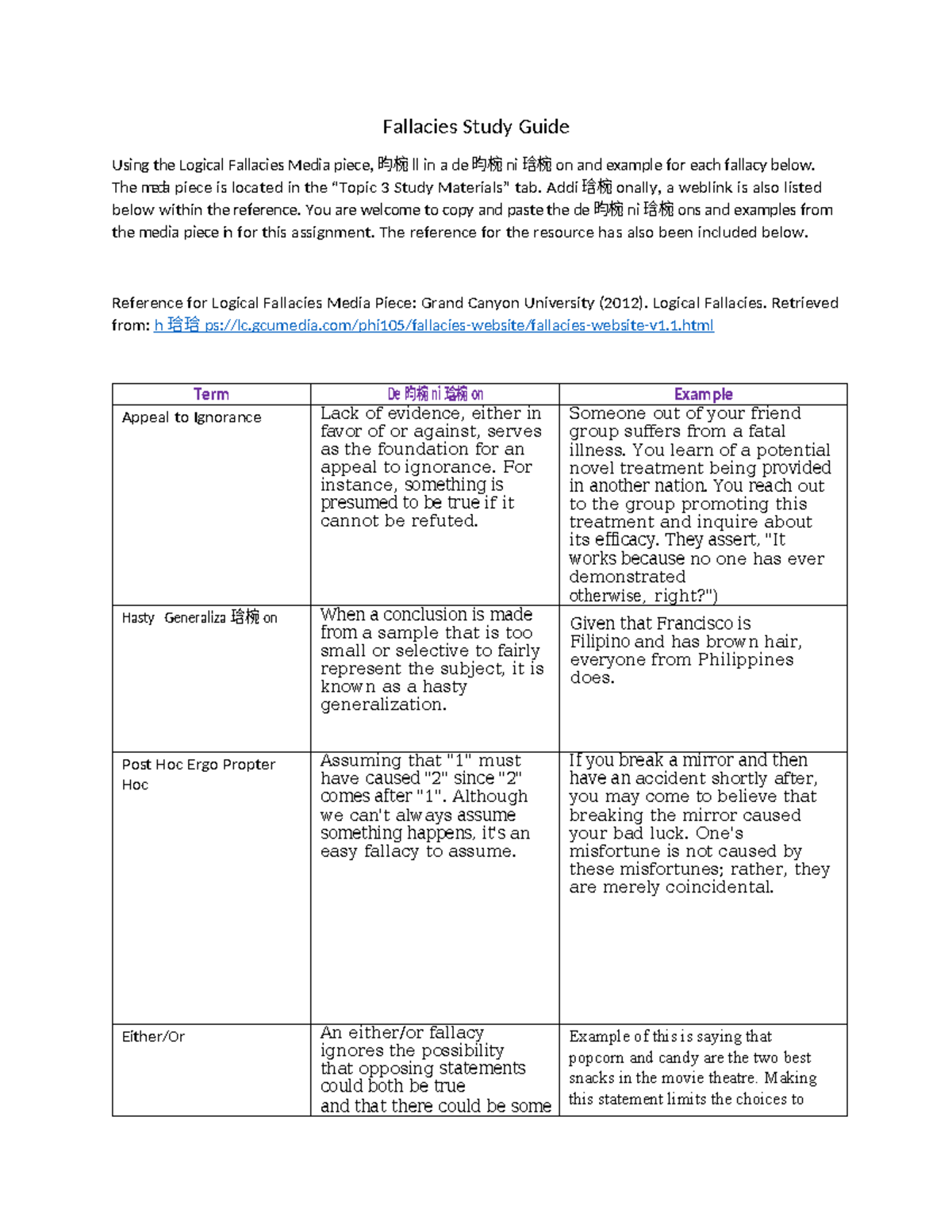 Phi 105 fallacy study guide - Fallacies Study Guide Using the Logical ...