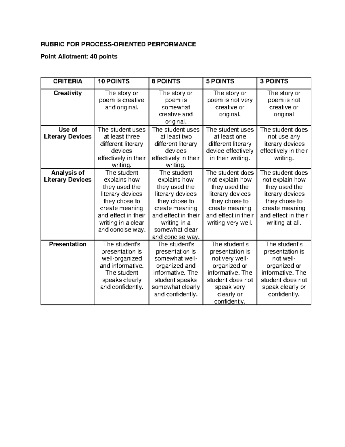 Rubrics for Activity - RUBRIC FOR PROCESS-ORIENTED PERFORMANCE Point ...