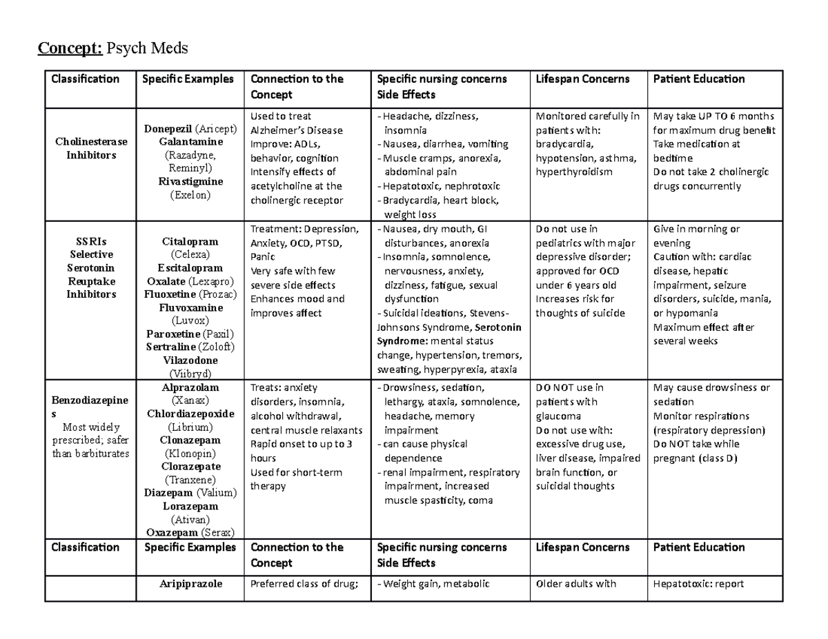 Psych medication summary - Concept: Psych Meds Classification Specific ...