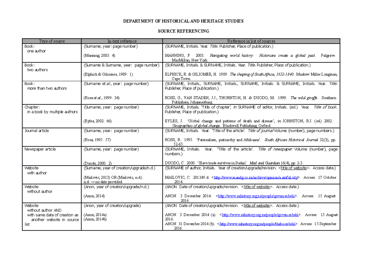 Source Referencing Table - DEPARTMENT OF HISTORICAL AND HERITAGE ...