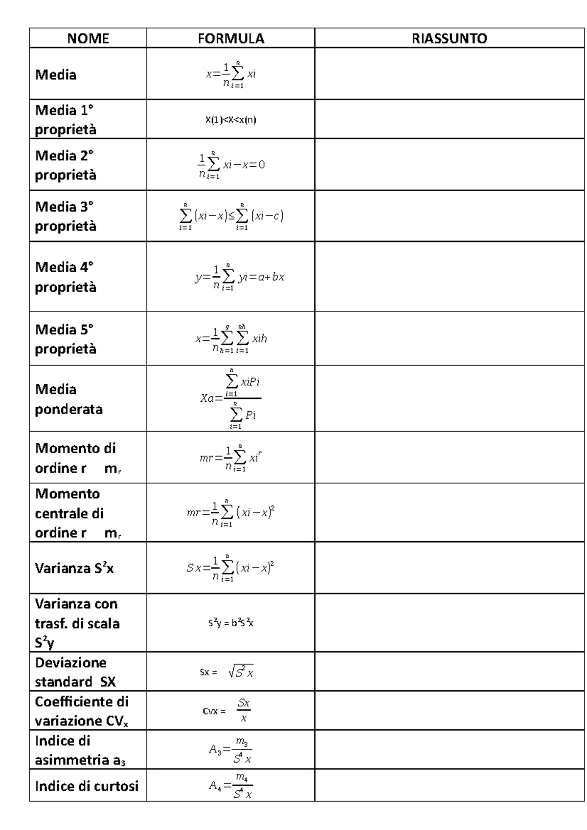 Statistica Formule - NOME FORMULA RIASSUNTO Media x= 1 n∑i= 1 n xi ...