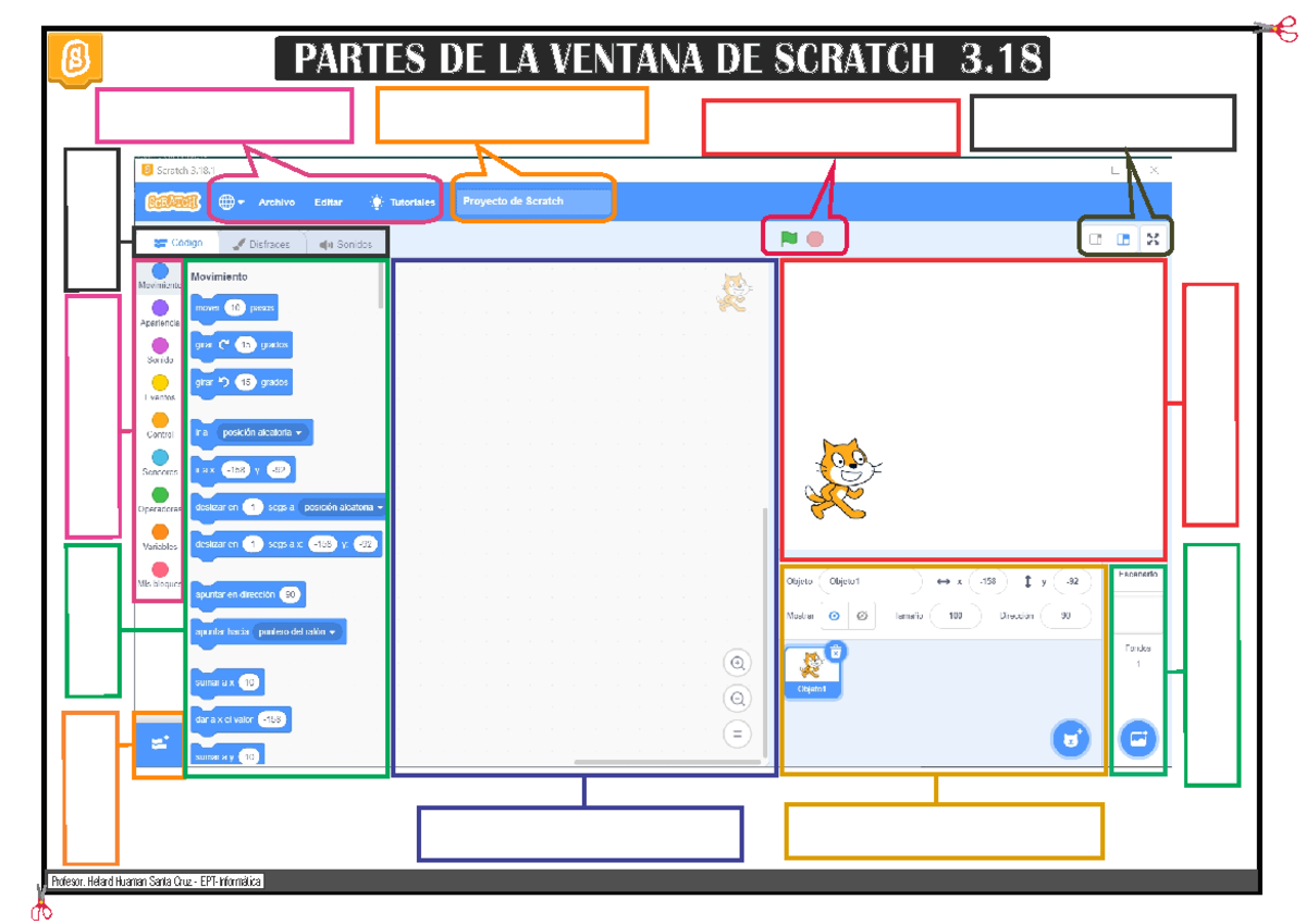 Pantalla principal de Scratch - Curso general - PARTES DE LA VENTANA DE ...
