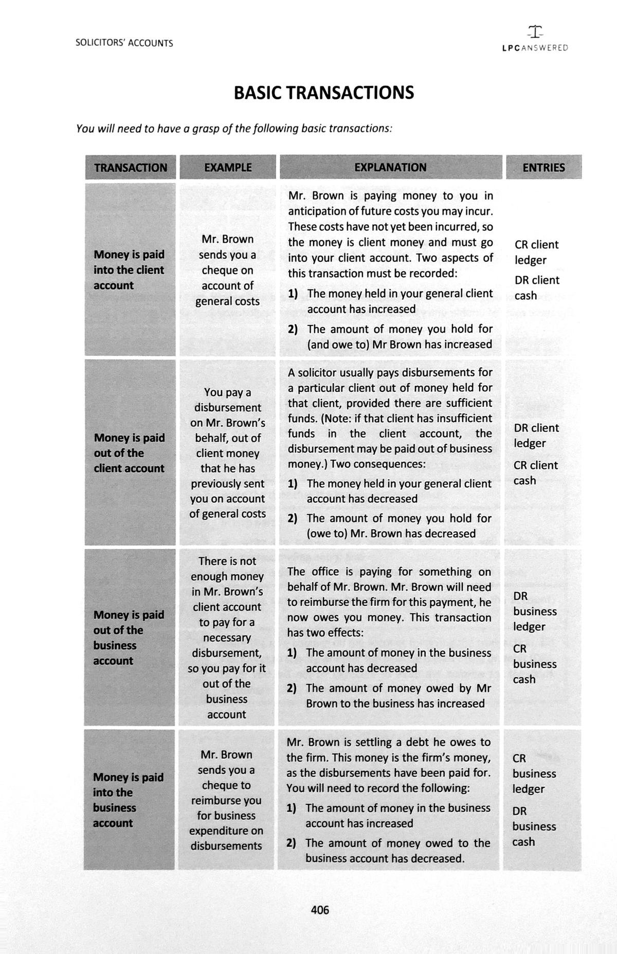 SOLICITOR ACCOUNTS - SOLICITORS' ACCOUNTS LPCANSWERED BASIC ...