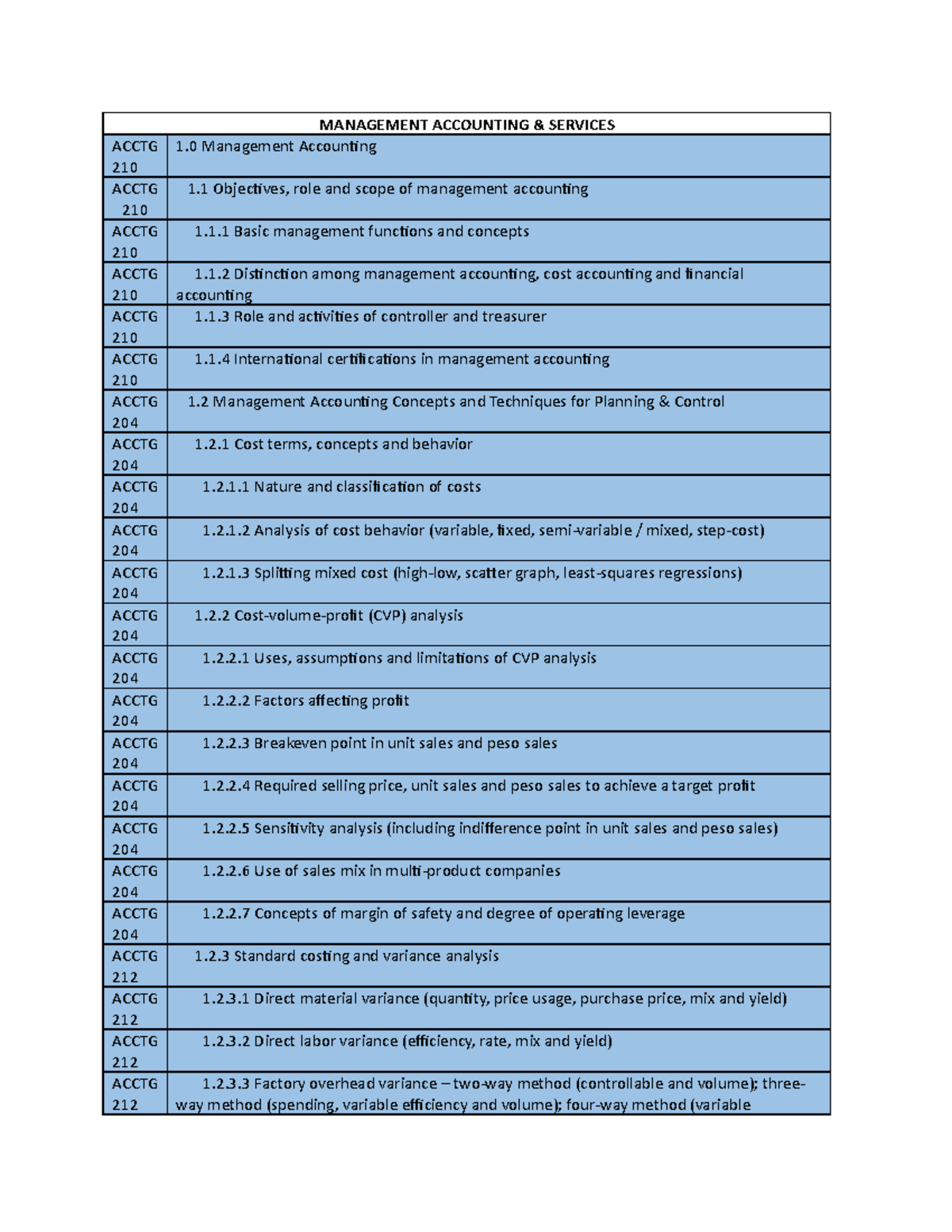 Management Accounting course outline - MANAGEMENT ACCOUNTING & SERVICES ...