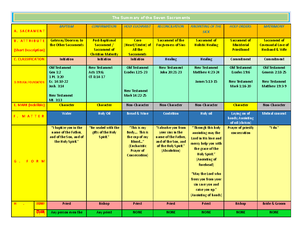 Module 7- Enabling Assessment Answer Sheet-Lesson 7 - ANSWER SHEET ...