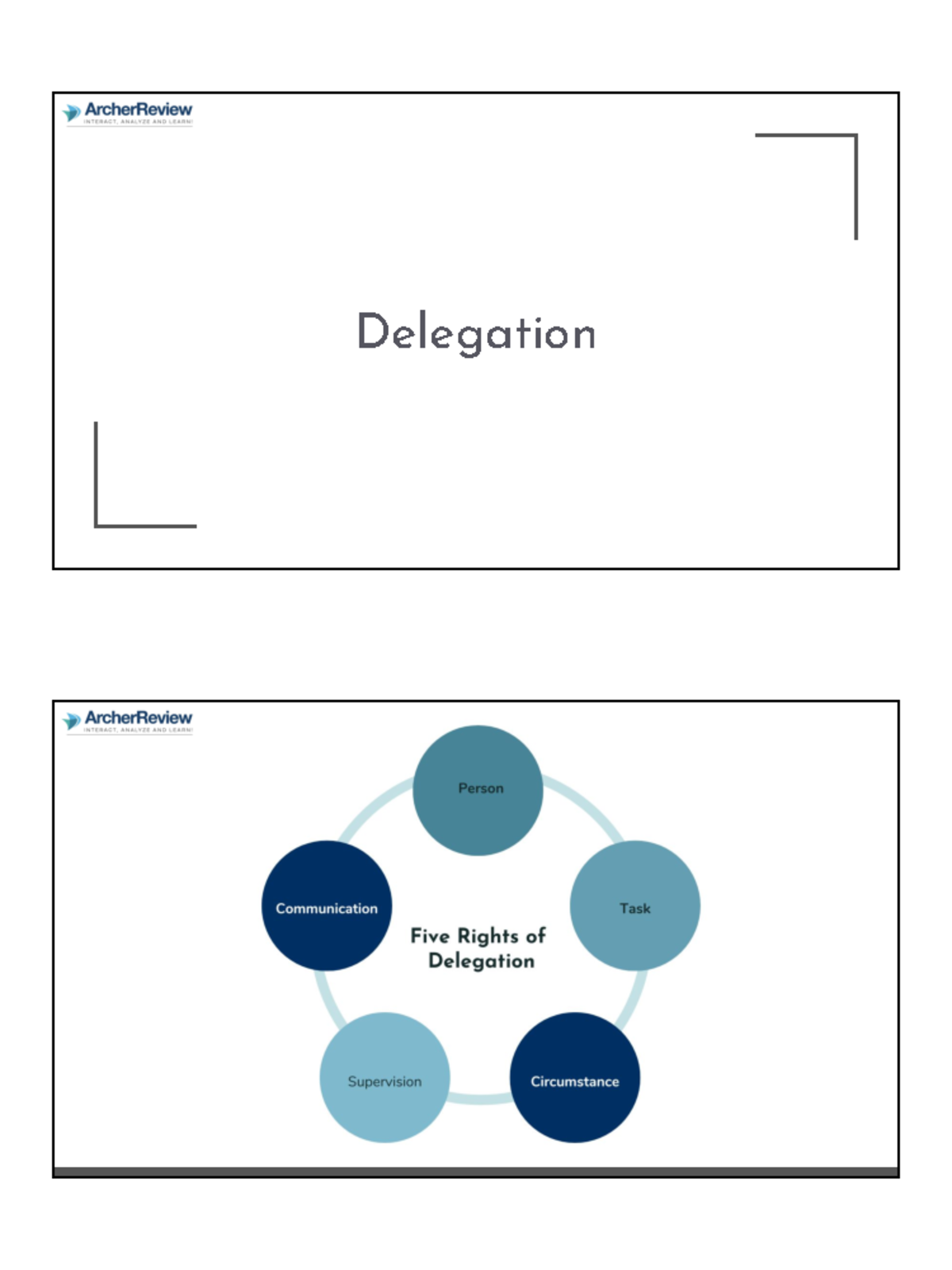 nursing delegation - Delegation A nurse working in a busy long-term ...