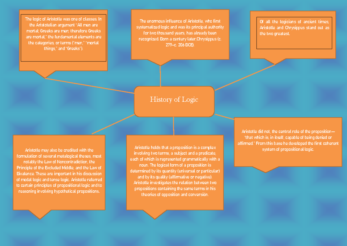 History of logic - Buena - History of Logic Of all the logicians of ...