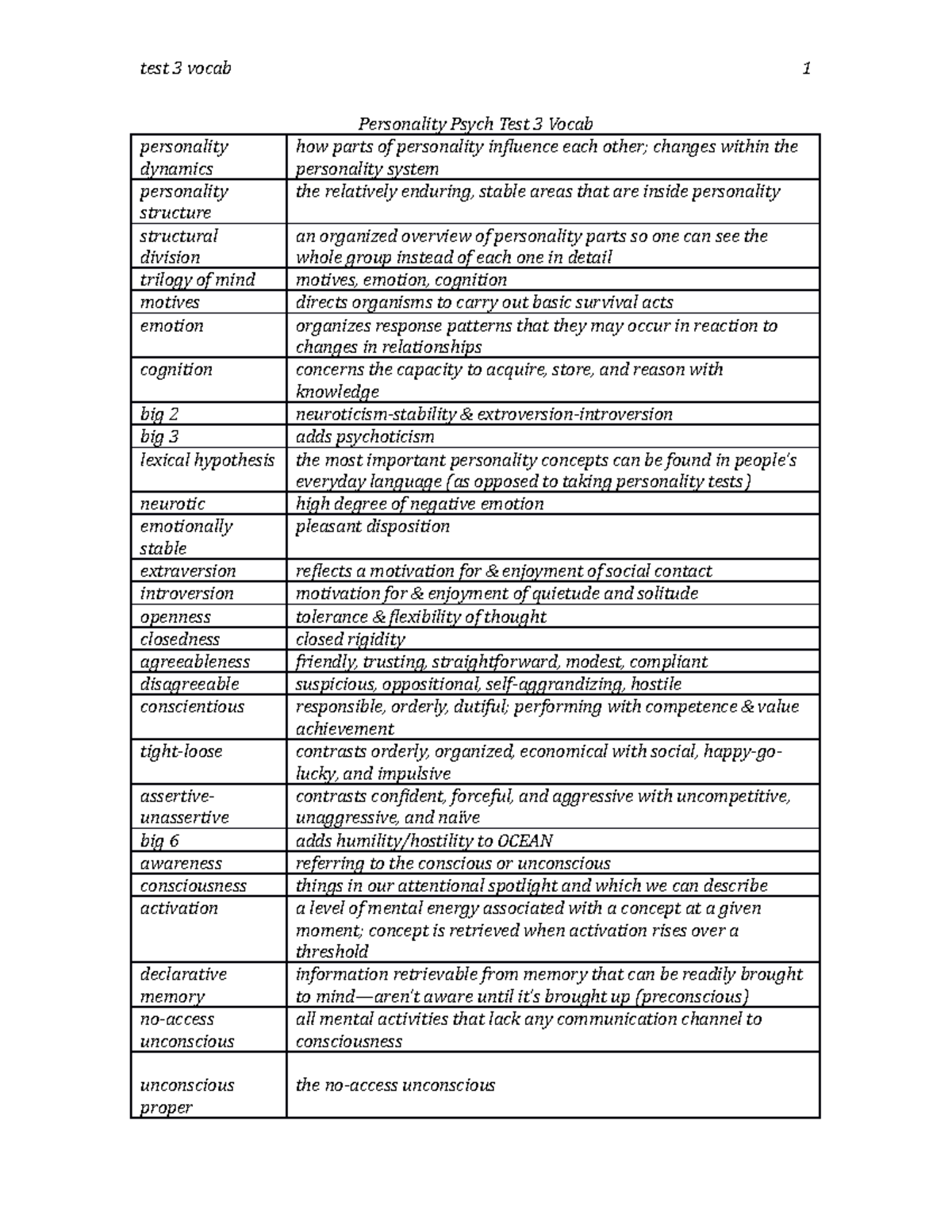 Personality Psych Test 3 Vocab - test 3 vocab personality dynamics ...