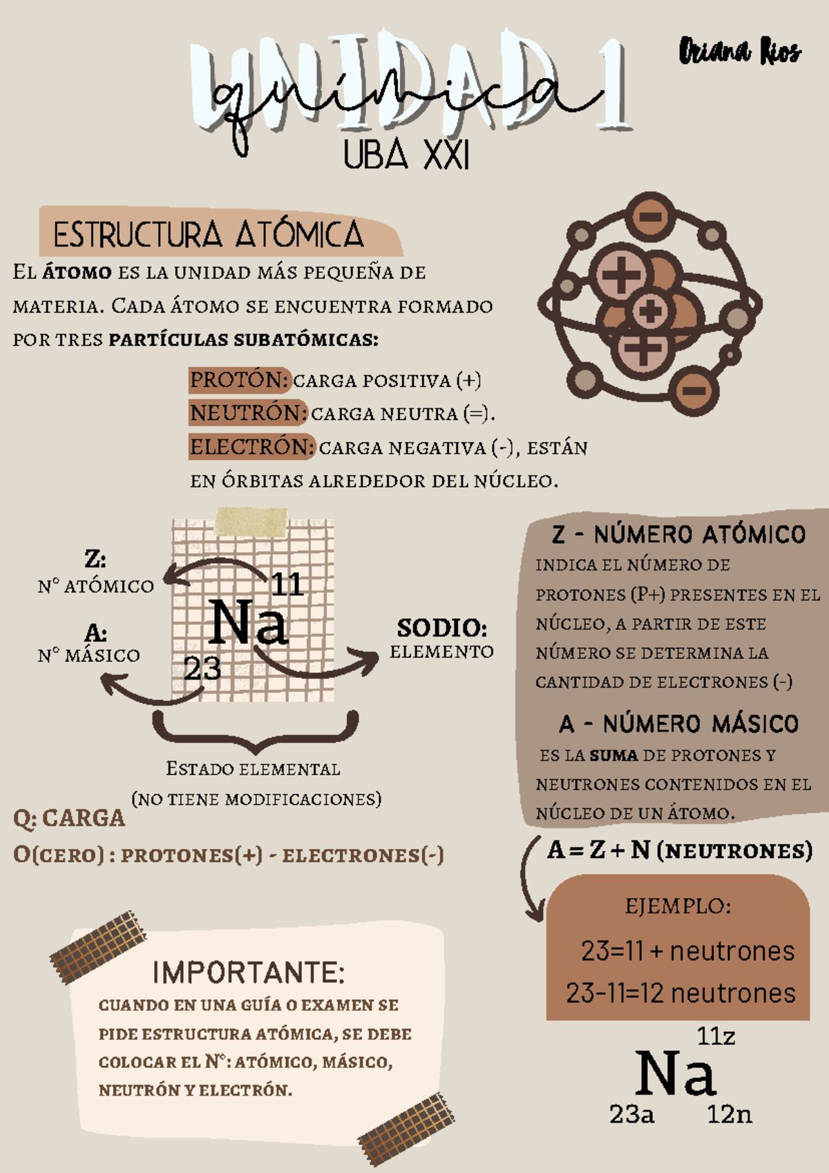(resumen) Unidad 1- Quimica Ubaxxi - Na 23 NEUTRÓN: carga neutra ...
