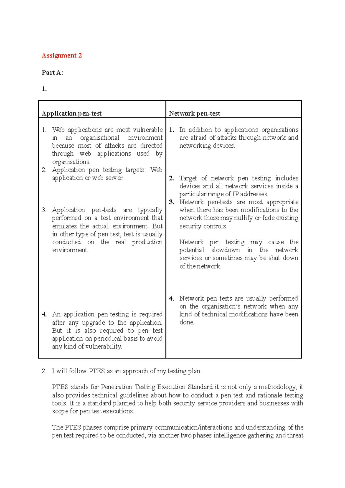 Assignment 2 - Assessment - Assignment 2 Part A: Application pen-test ...