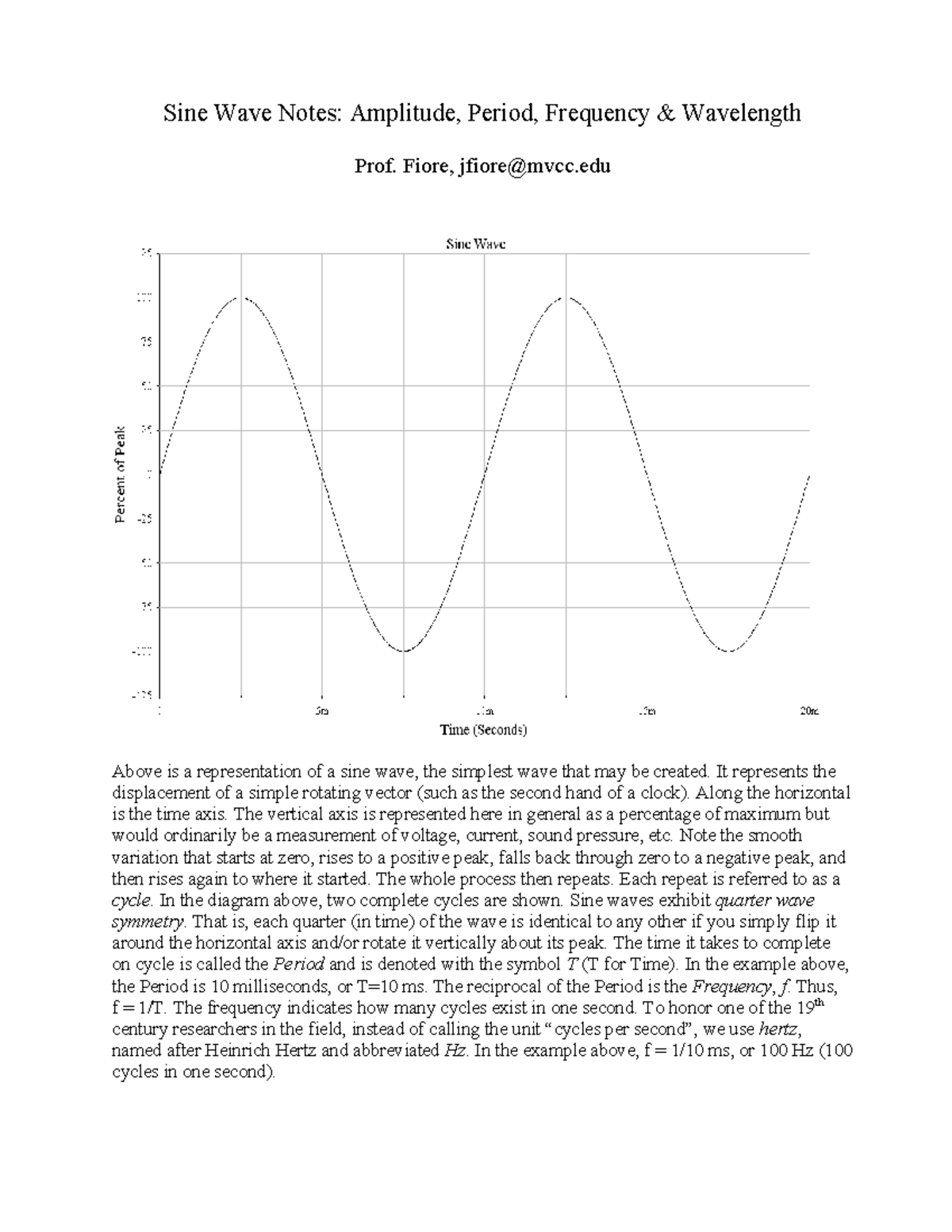 Sine Wave Notes - Graphs - Sine Wave Notes: Amplitude, Period ...