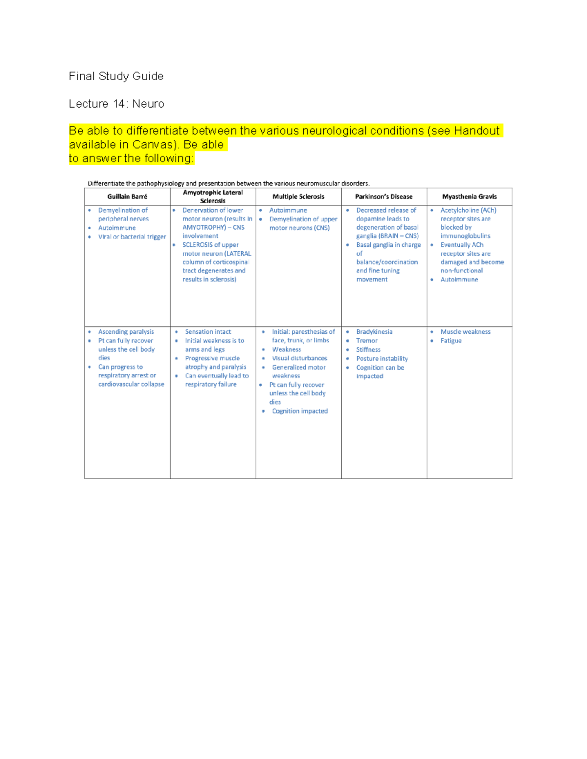 Final Study Guide - Final Study Guide Lecture 14: Neuro Be able to ...