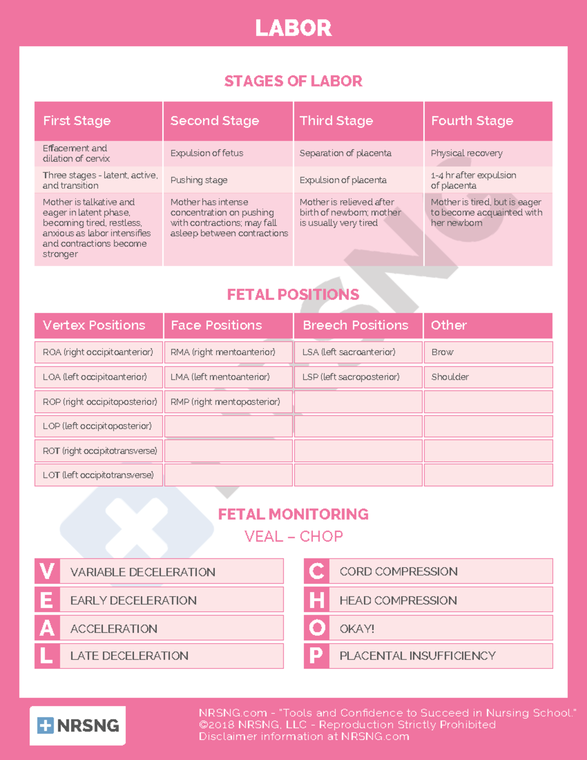 Cs-ob-007-stages of labor - NRSNG - “Tools and Confidence to Succeed in ...