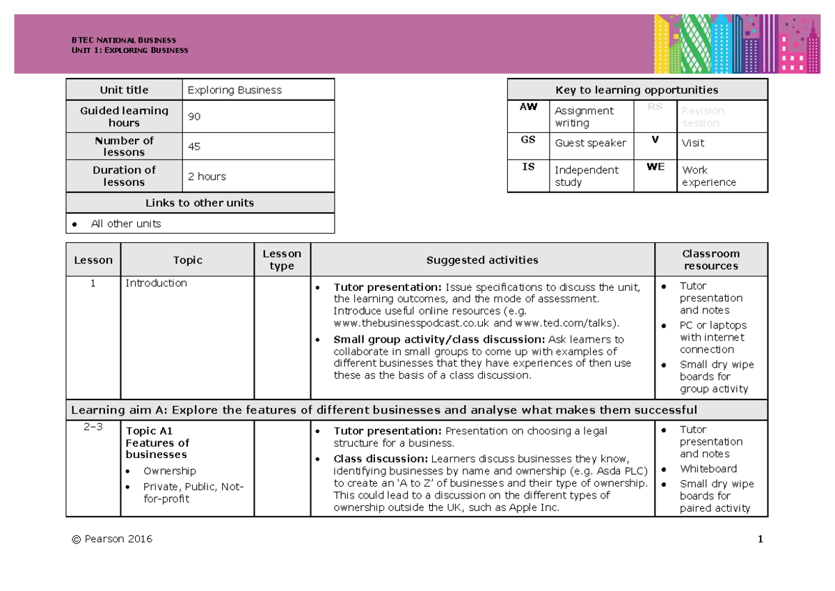 Btec business sow 1 - UNIT 1: EXPLORING BUSINESS Lesson Topic Lesson ...