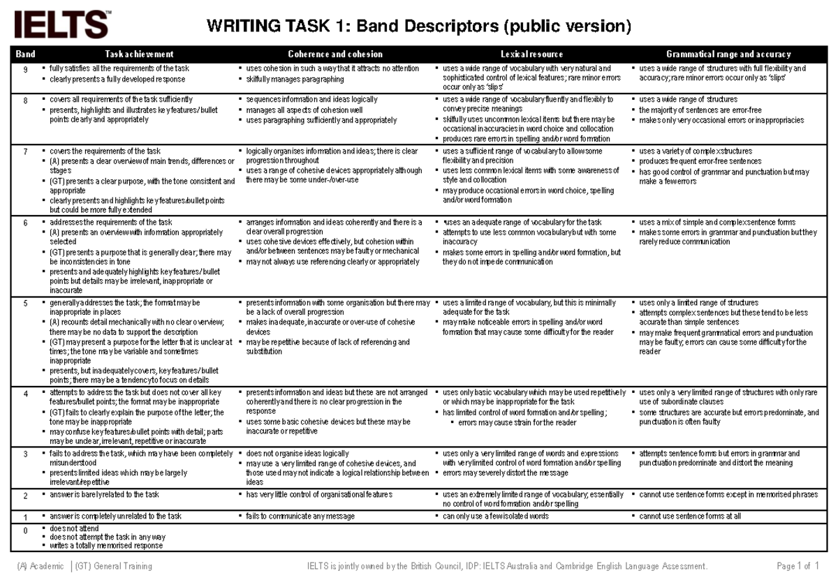350041682 Assessment Criteria Writing TASK 1 band descriptors pdf ...