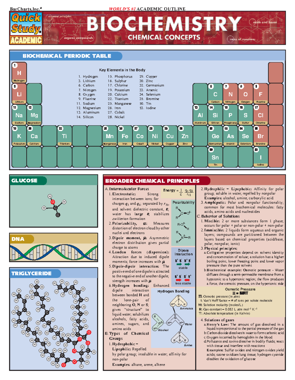 Biochemistry - Study-Checklist - BarCharts,Inc.® WORLD’S #1 ACADEMIC ...