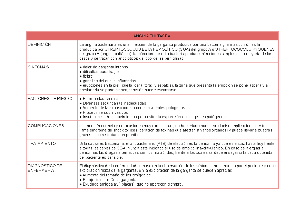 Angina pultacea - adulto - ANGINA PULTÁCEA DEFINICIÓN La angina ...