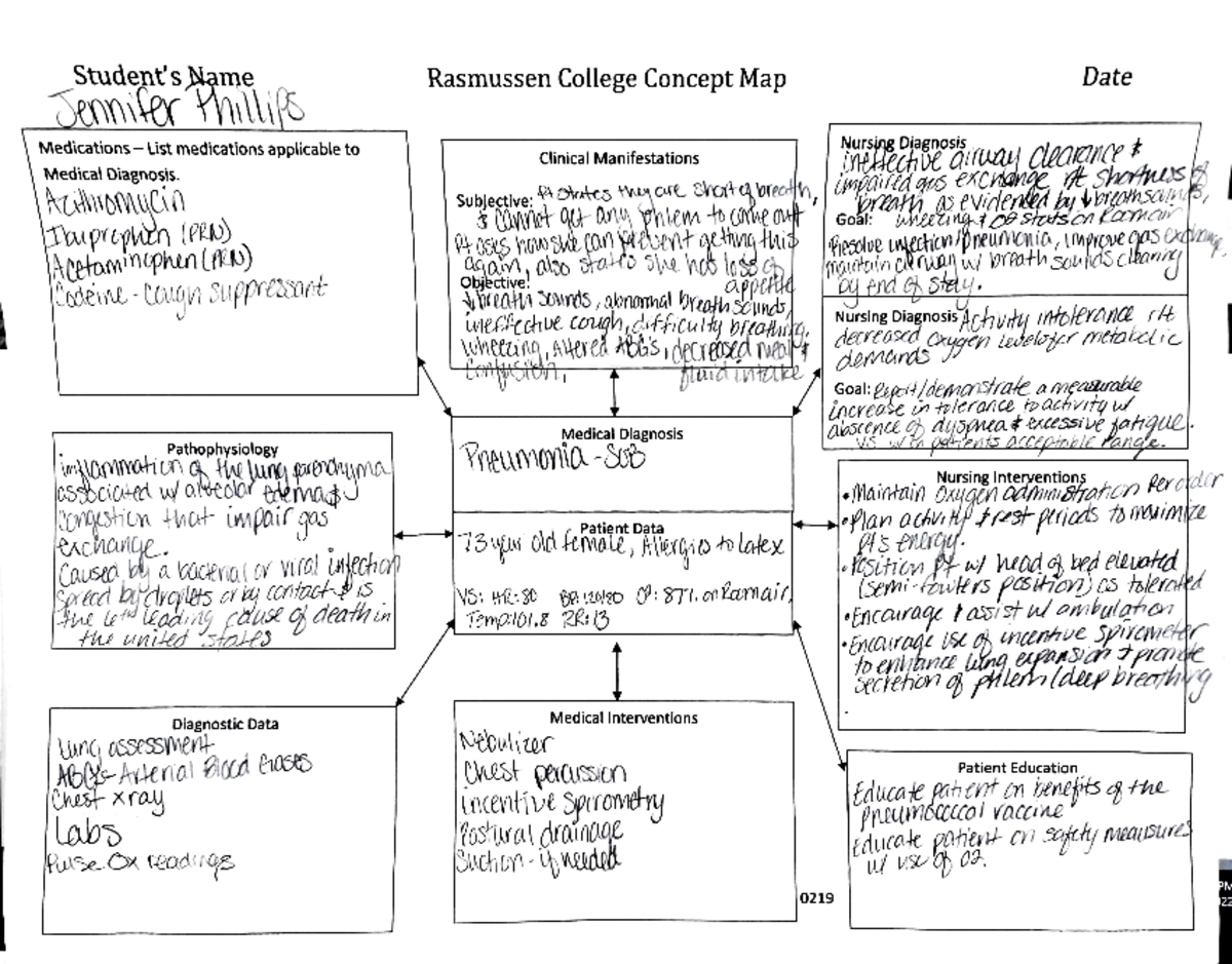 JPhillips conceptmap 102222 - StudentsName Rasmussen College ConceptMap ...